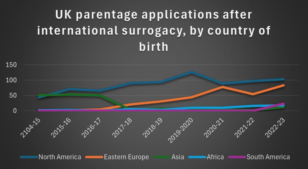 Numbers talk - NGA Law and statistics on international surrogacy - NGA Law